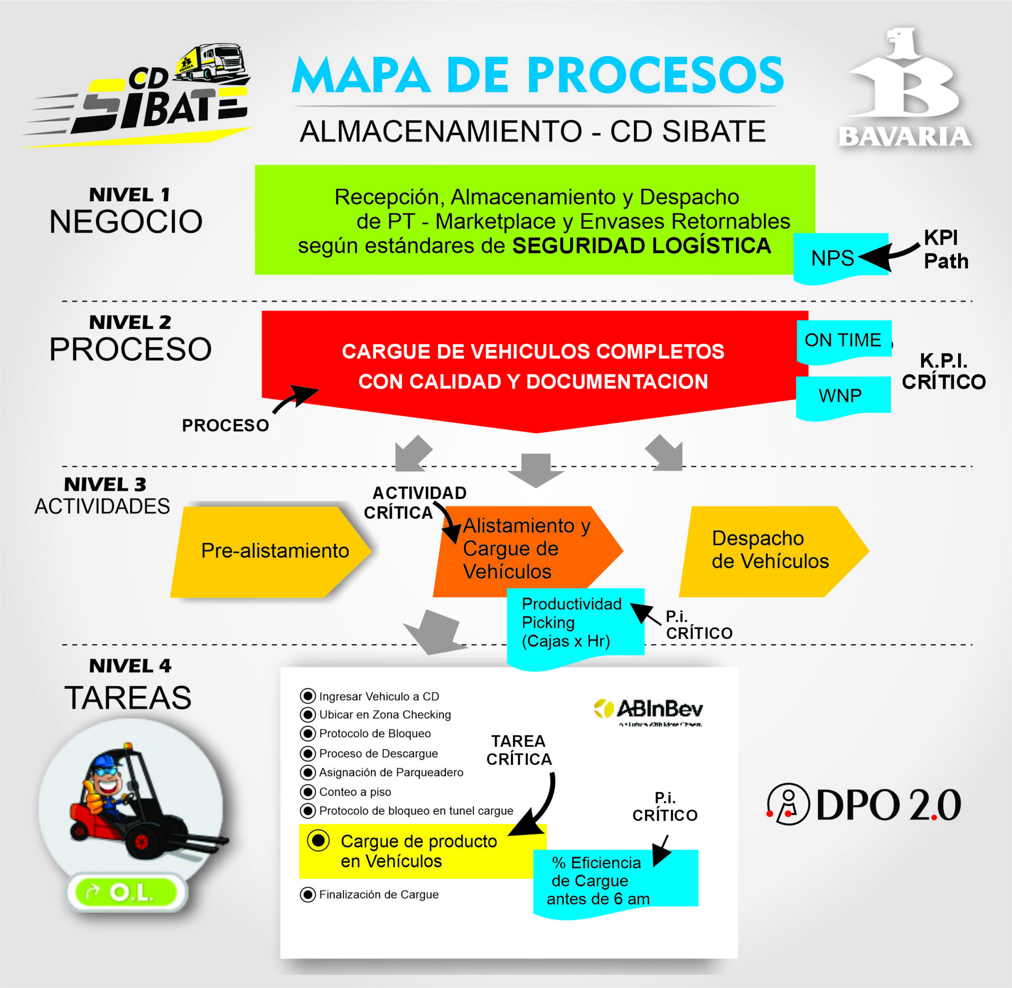 CD SIBATE – DPO – CD Sibaté